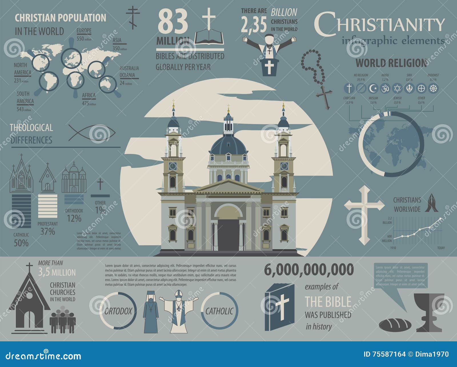 Christianity Infographic. Religion Graphic Template Stock Vector ...