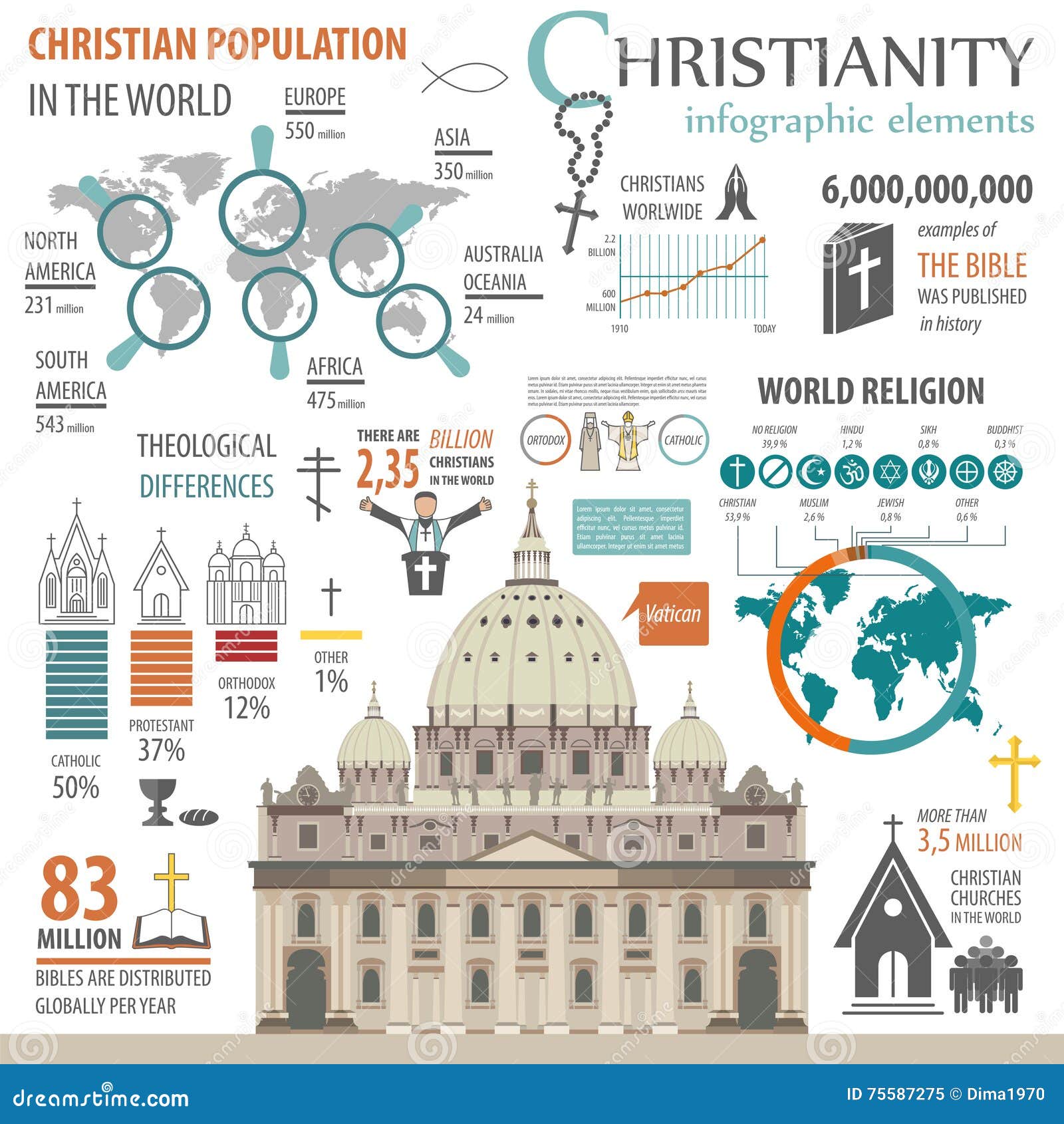 Christianity Infographic. Religion Graphic Template Stock Vector ...