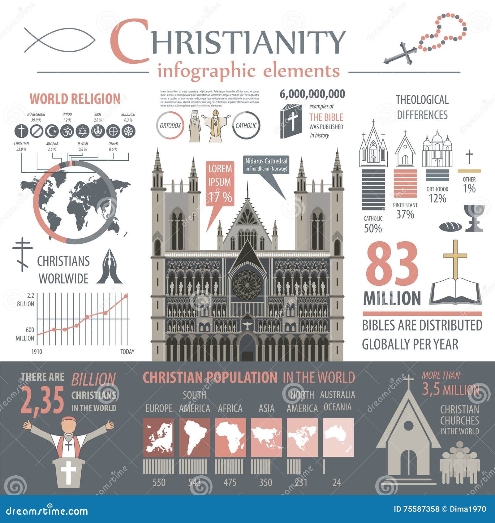 Christianity Infographic. Religion Graphic Template Stock Vector ...