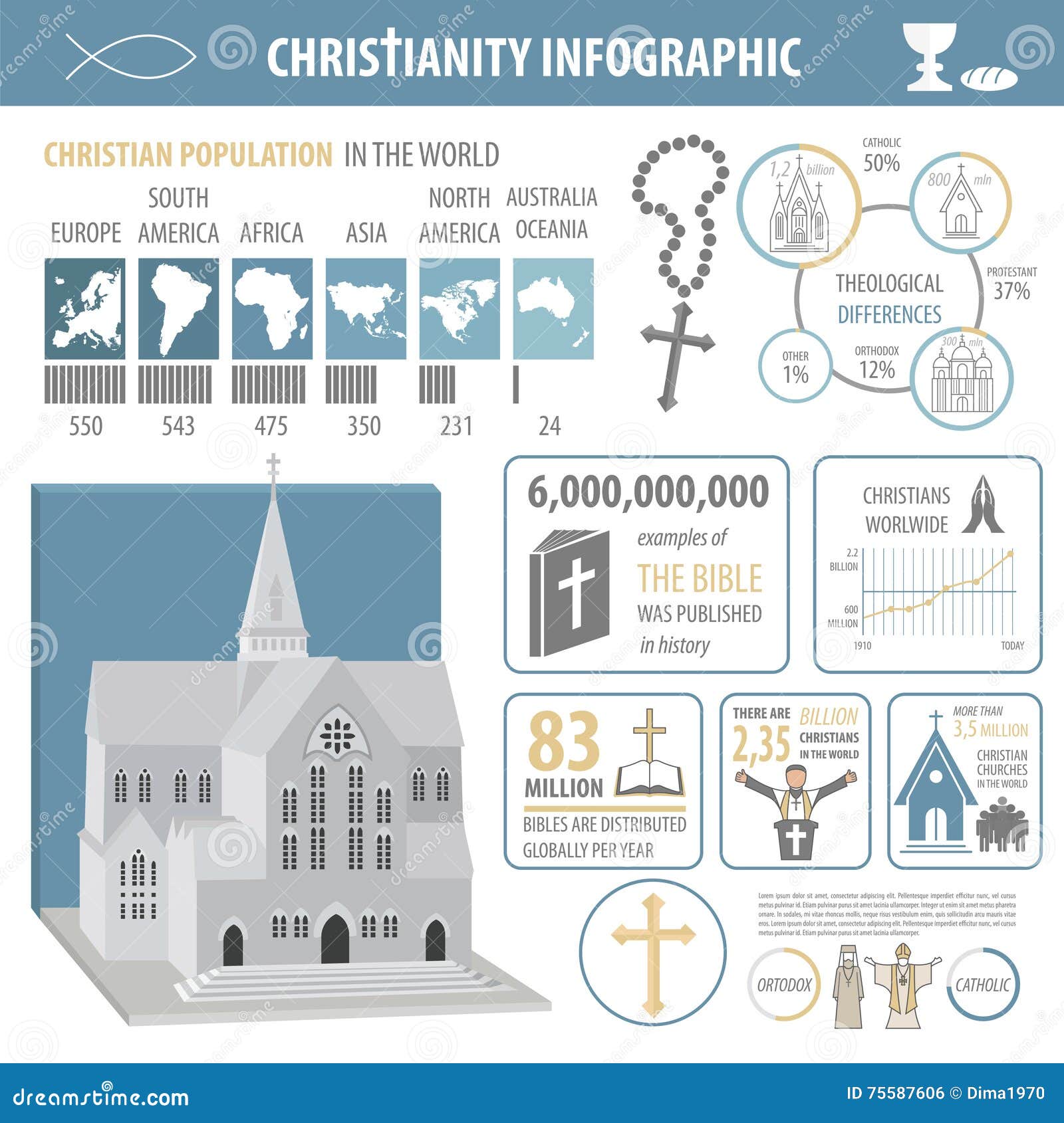 Christianity Infographic. Religion Graphic Template Stock Vector ...