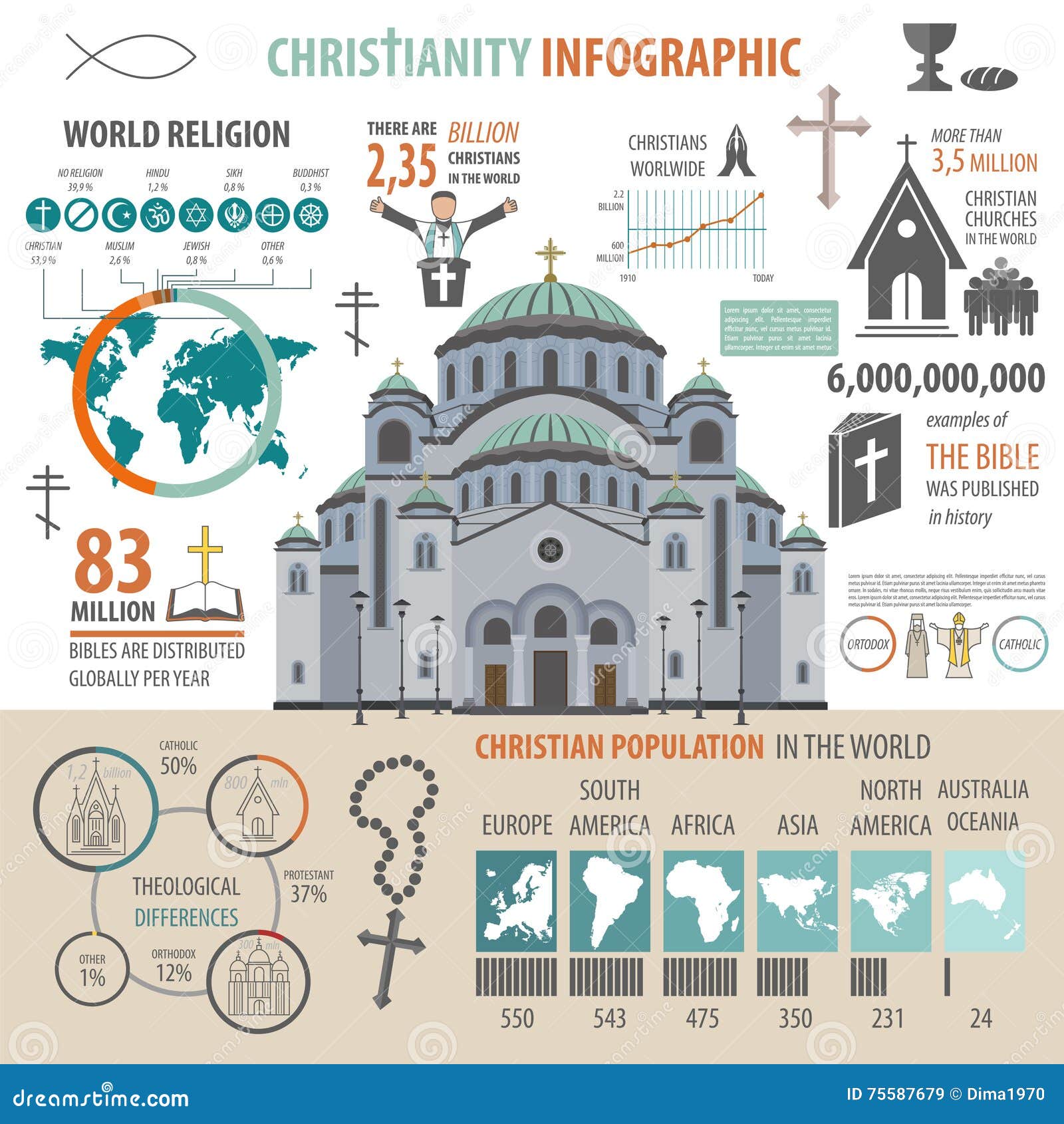 Christianity Infographic. Religion Graphic Template Stock Vector ...