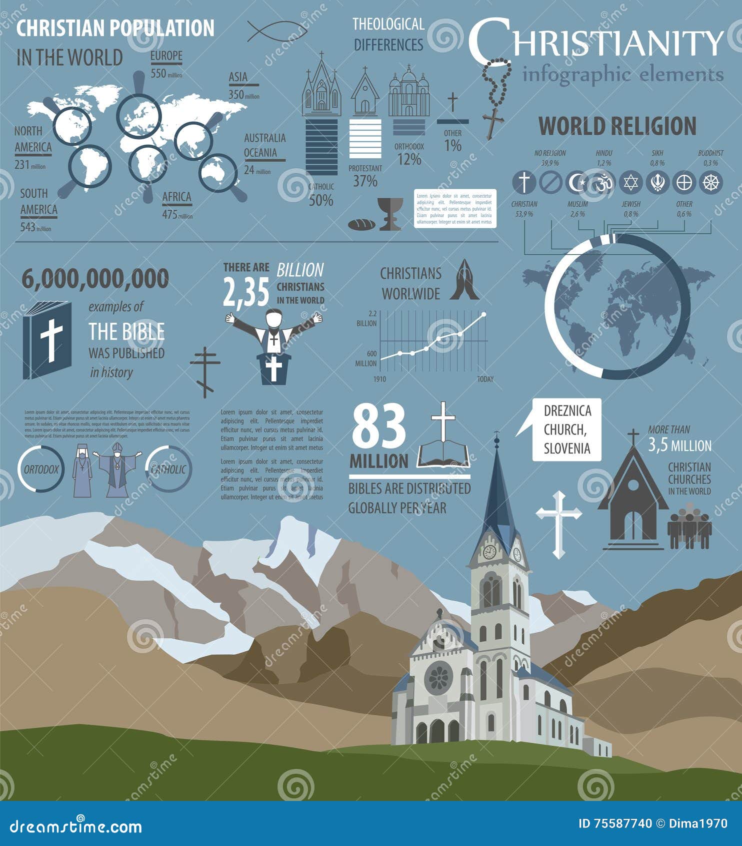 Christianity Infographic. Religion Graphic Template Stock Vector ...