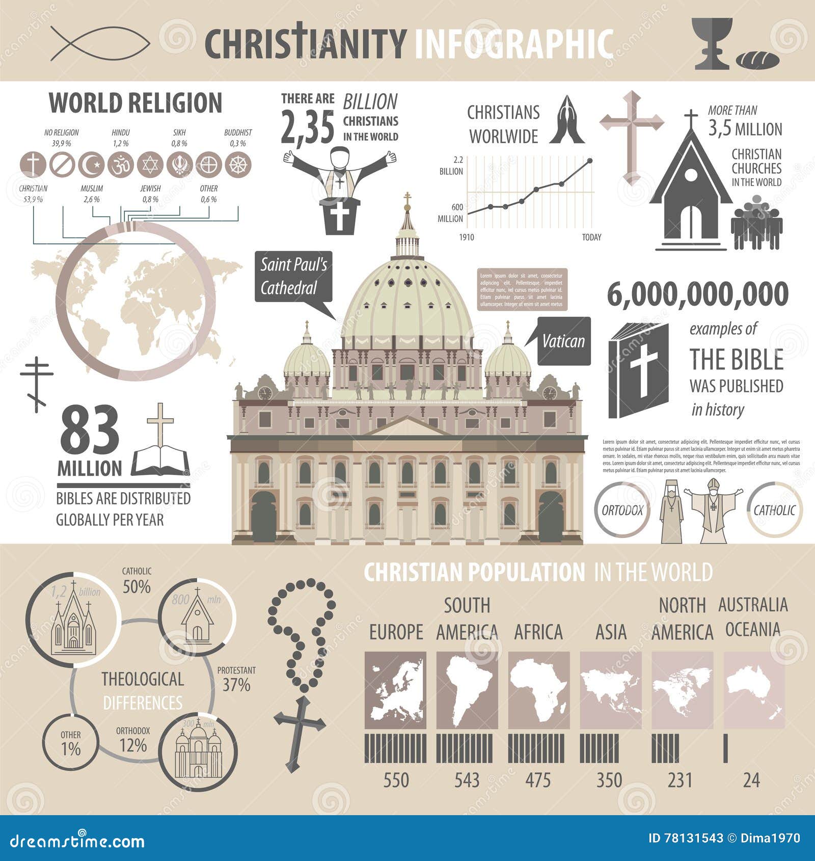 Christianity Infographic. Religion Graphic Template Stock Vector ...