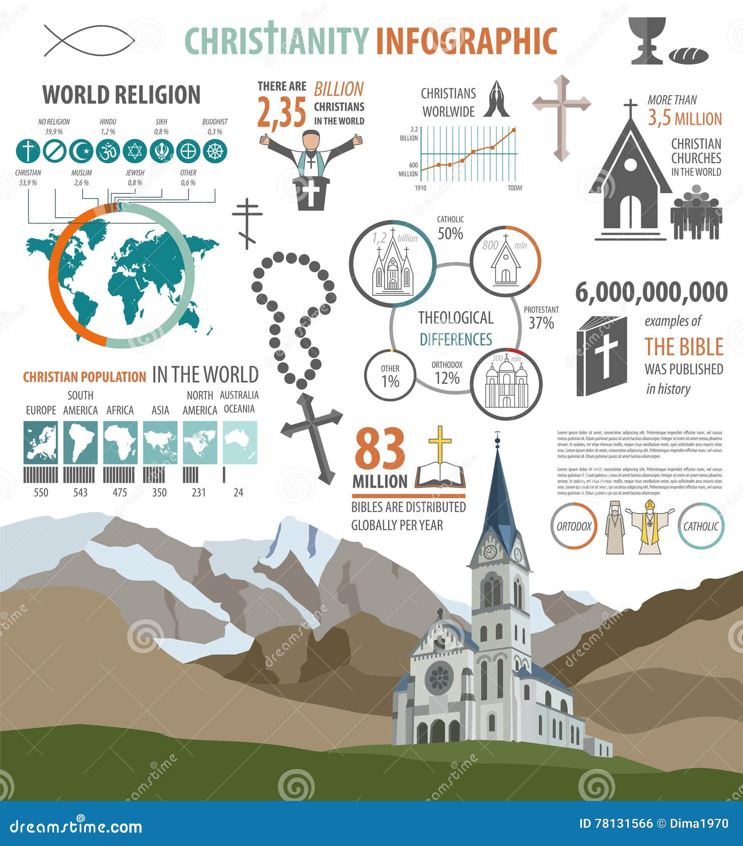 Christianity Infographic. Religion Graphic Template Stock Vector ...