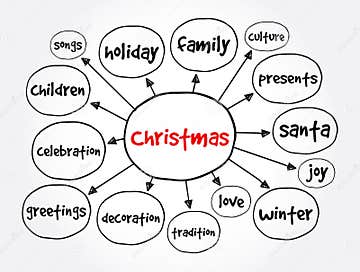 Christmas Mind Map, Holiday Concept for Presentations and Reports Stock ...