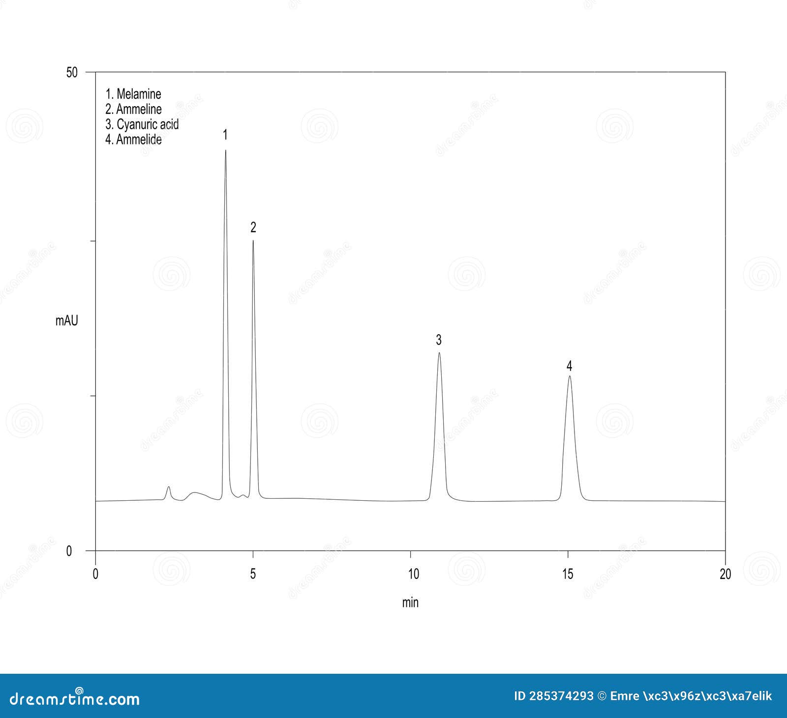 Melamine Chemical Structure. Vector Illustration Hand Drawn ...