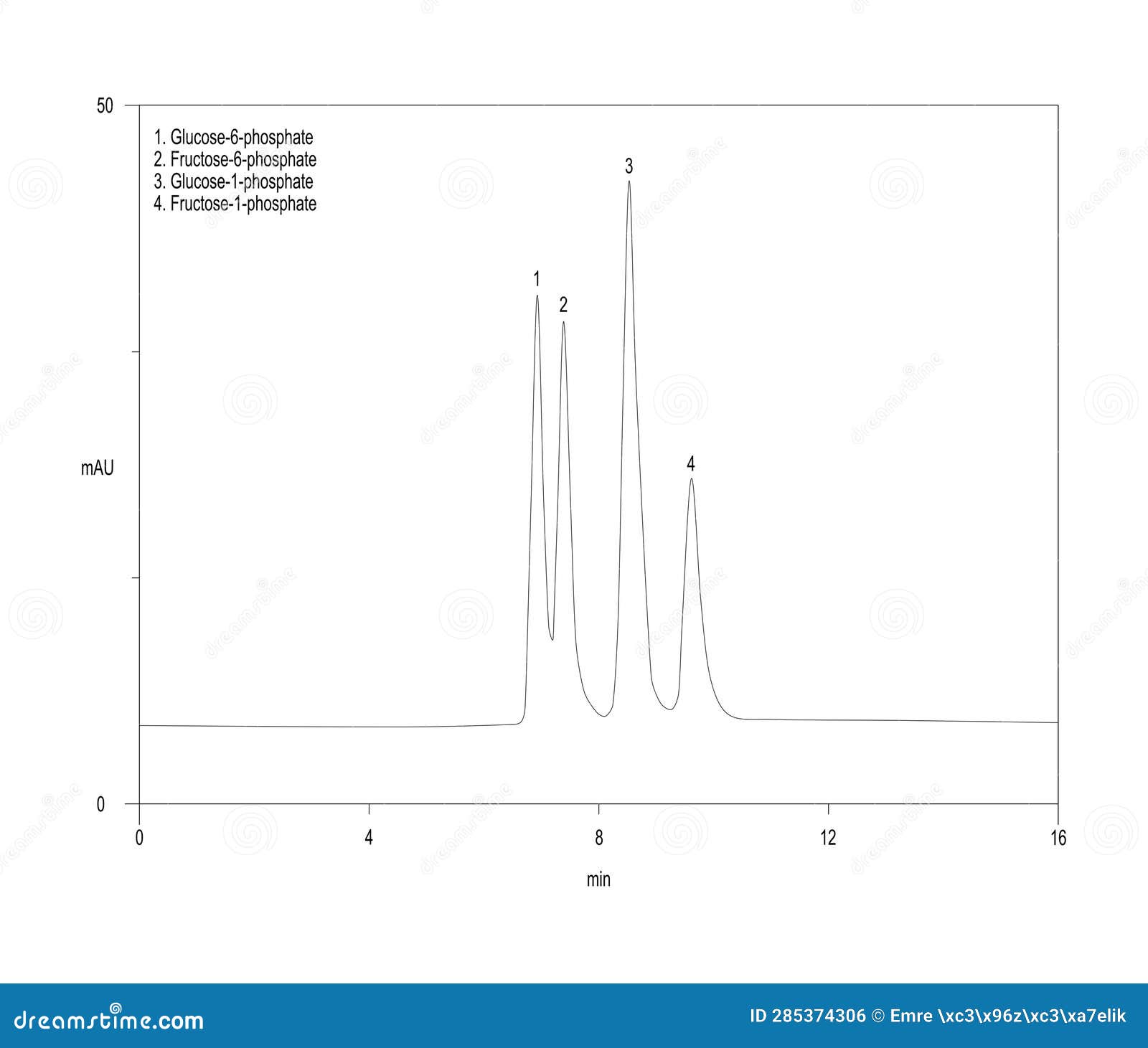 Chromatogram Cartoons, Illustrations & Vector Stock Images - 74 ...