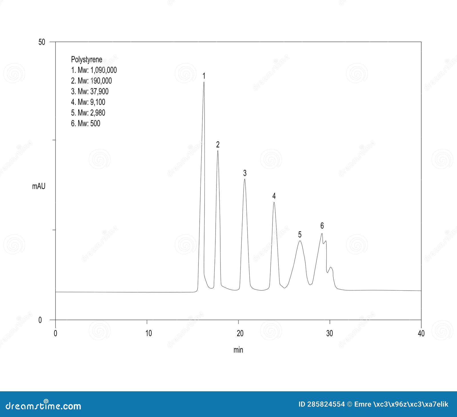 Polystyrene Molecular Structure 3d, Flat Model, Synthetic Polymer ...