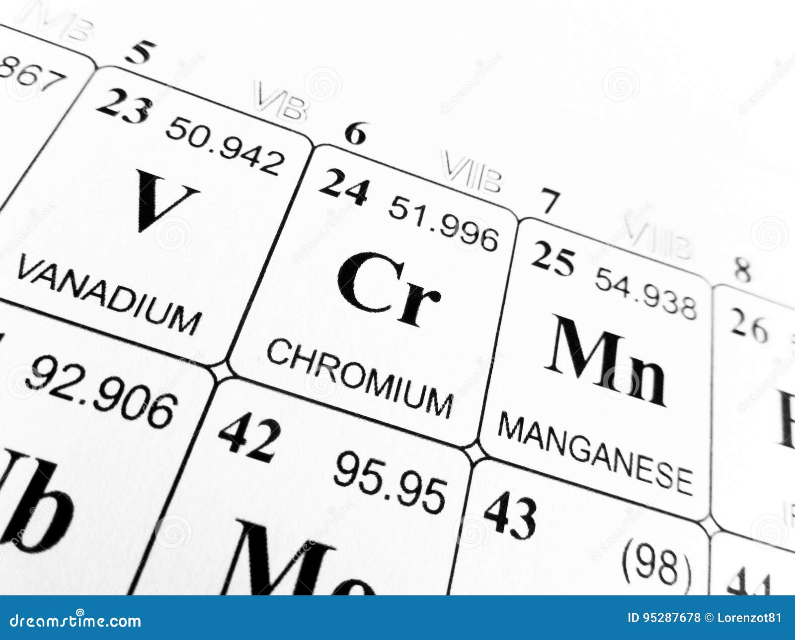 Chromium on the Periodic Table of the Elements Stock Photo - Image of ...