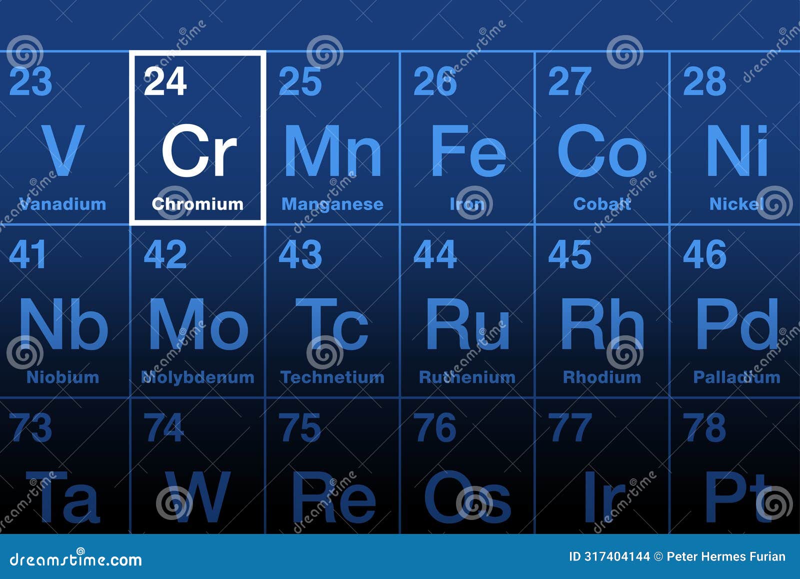 Chromium Element on the Periodic Table, Transition Metal with Symbol Cr ...