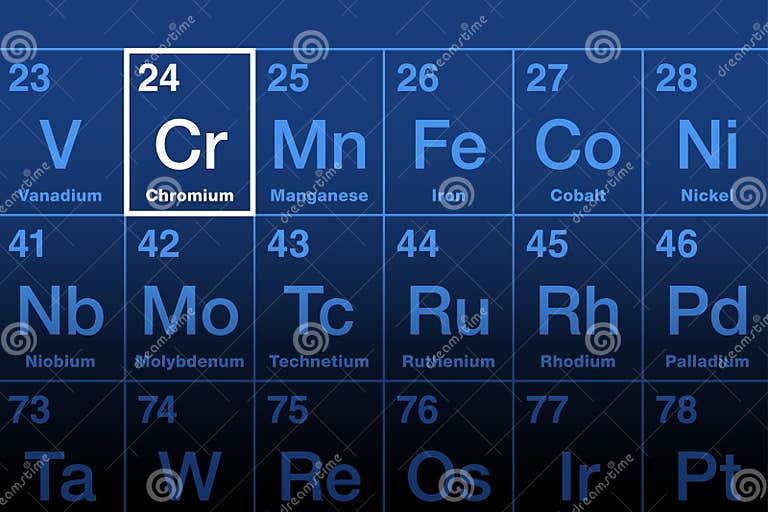 Chromium Element on the Periodic Table, Transition Metal with Symbol Cr ...
