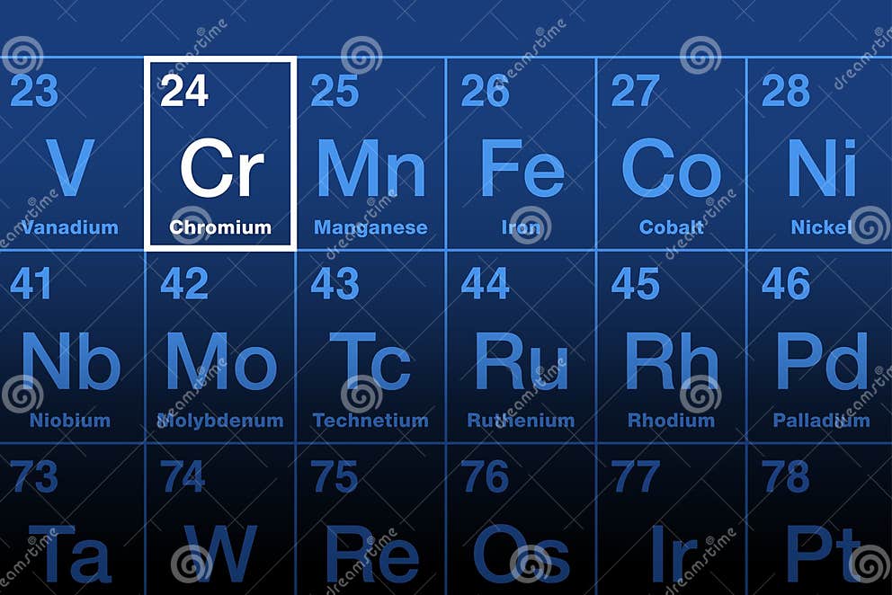 Chromium Element on the Periodic Table, Transition Metal with Symbol Cr ...