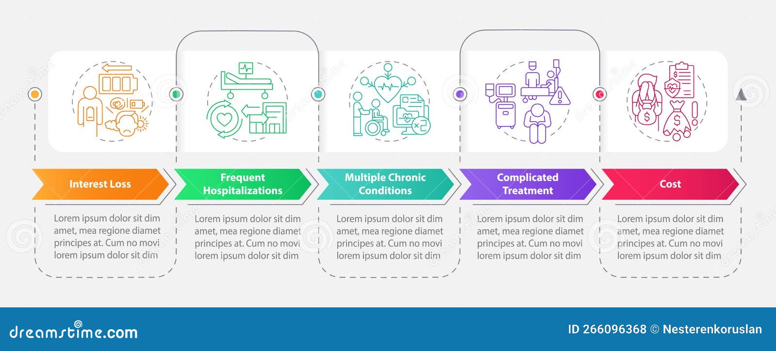 Chronic Care Management Challenges Rectangle Infographic Template Stock ...