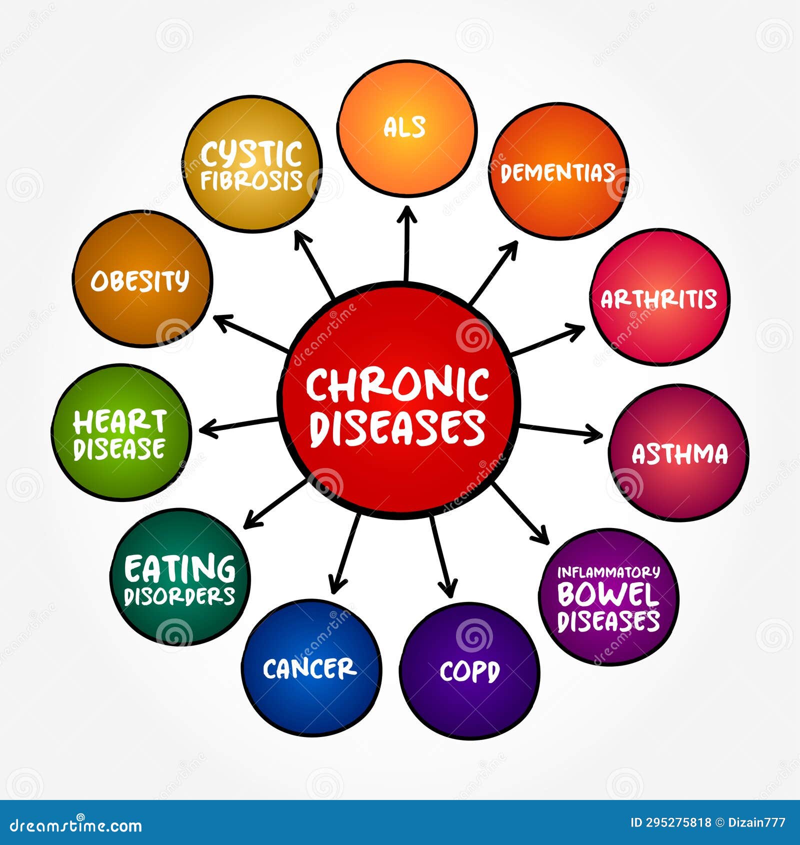 Chronic Diseases are Defined Broadly As Conditions that Last 1 Year or ...