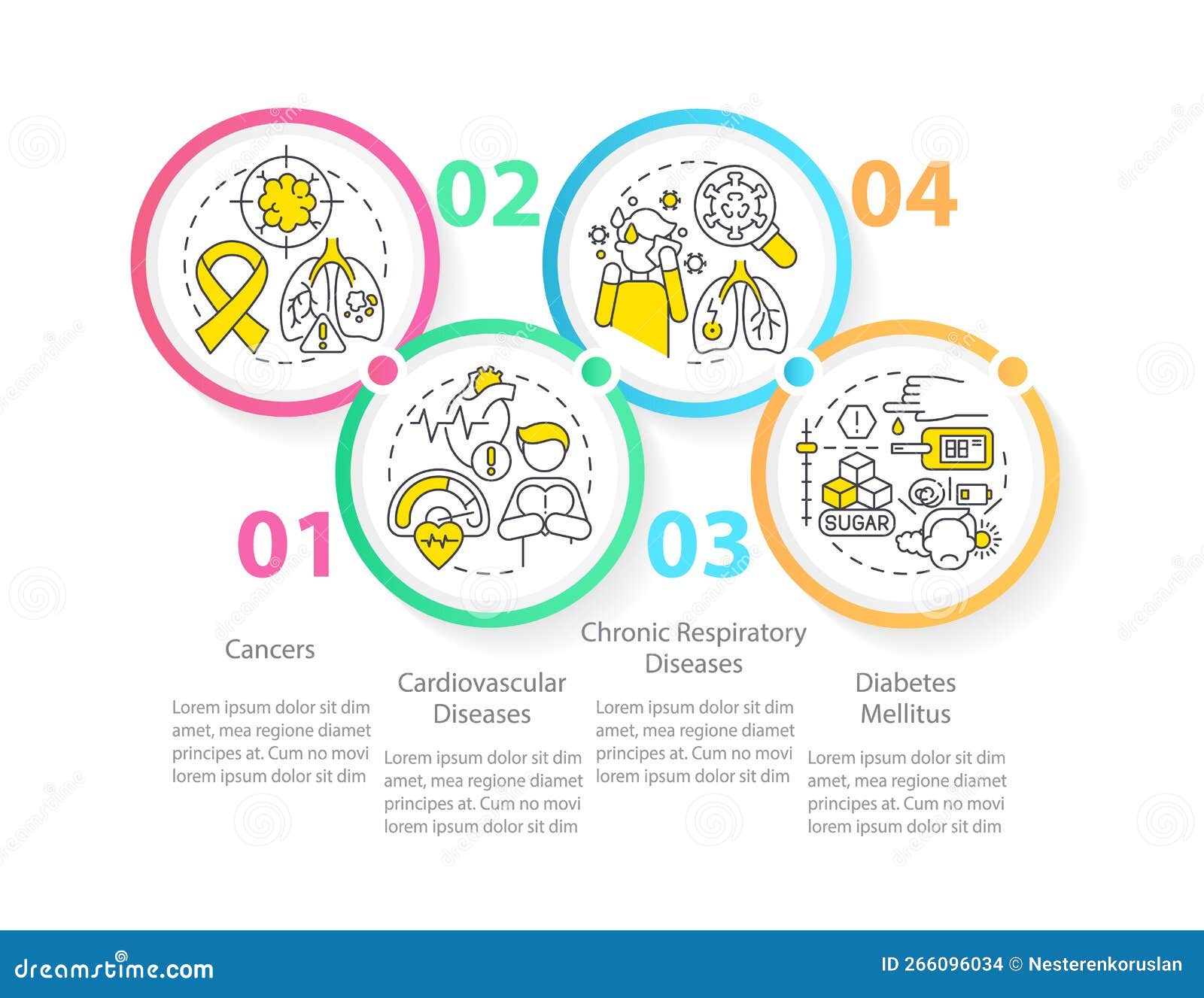 Chronic Diseases Major Groups Circle Infographic Template Stock Vector ...