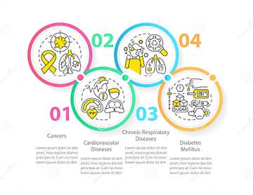 Chronic Diseases Major Groups Circle Infographic Template Stock Vector ...