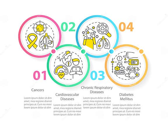 Chronic Diseases Major Groups Circle Infographic Template Stock Vector ...