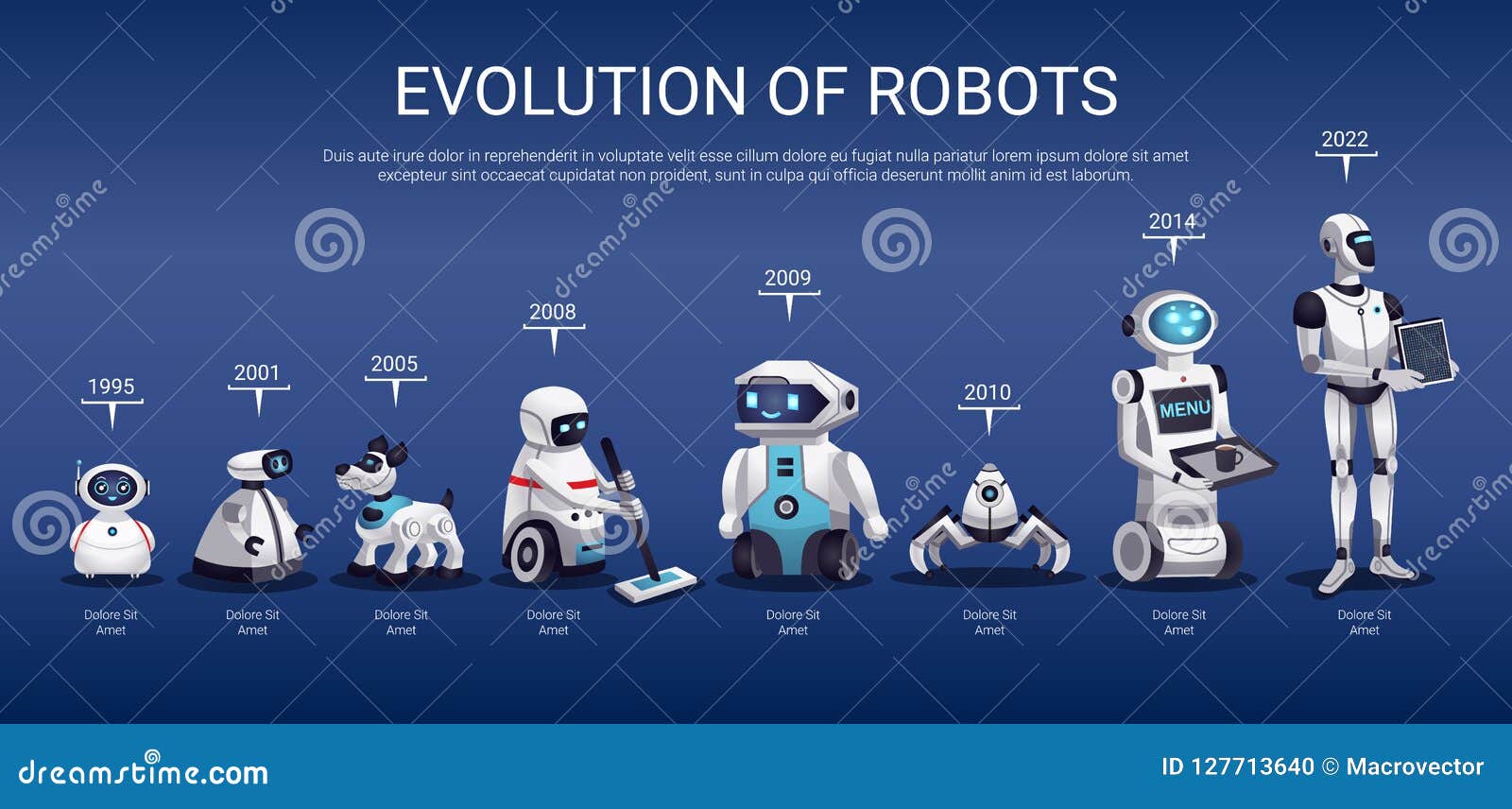 Chronologie Horizontale D'évolution De Robots Illustration de Vecteur - Illustration du ...