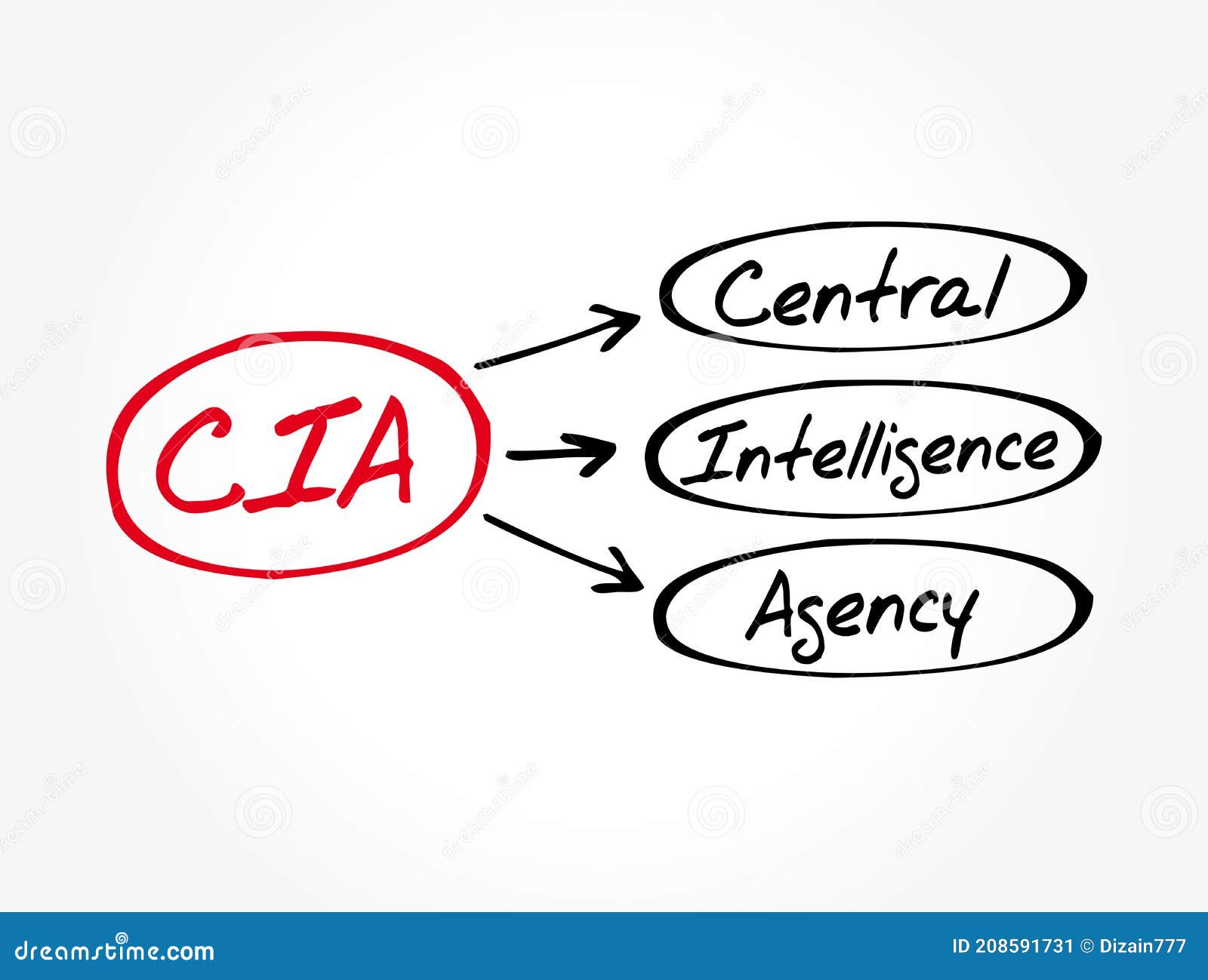 CIA - Central Intelligence Agency Acronym, Concept Background Stock ...