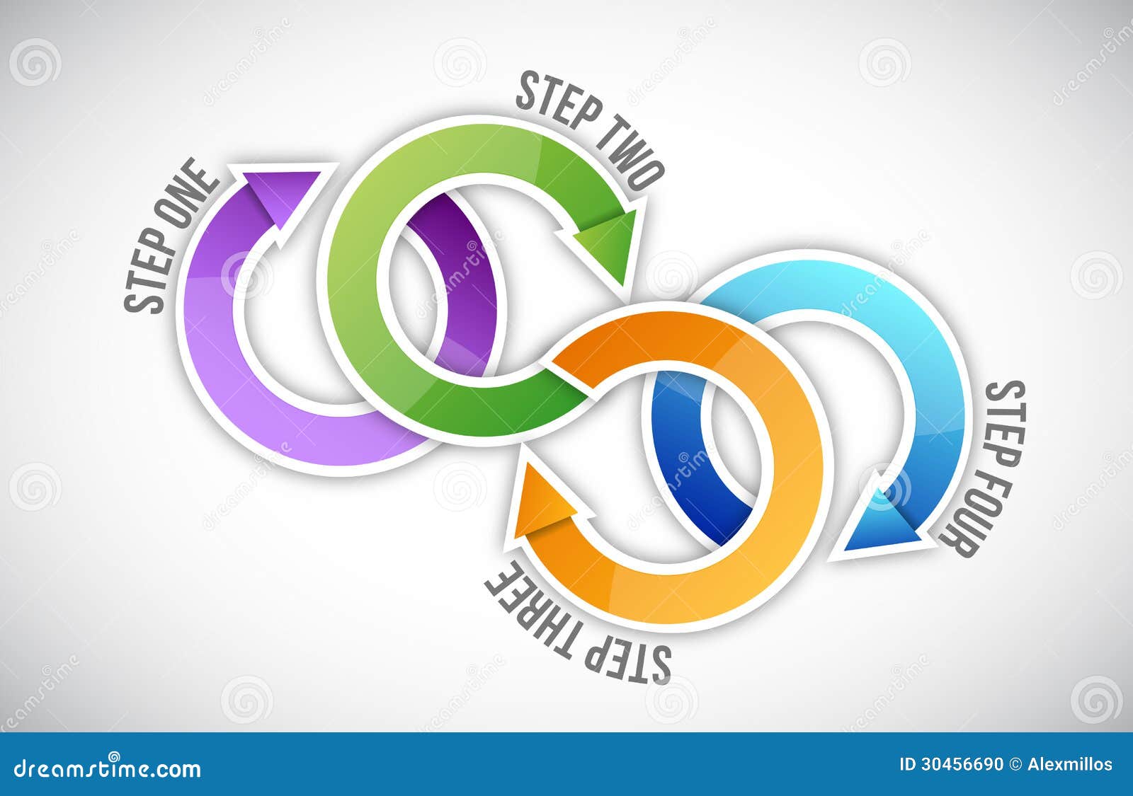 Ciclo das etapas ilustração stock. Ilustração de ciclo - 30456690