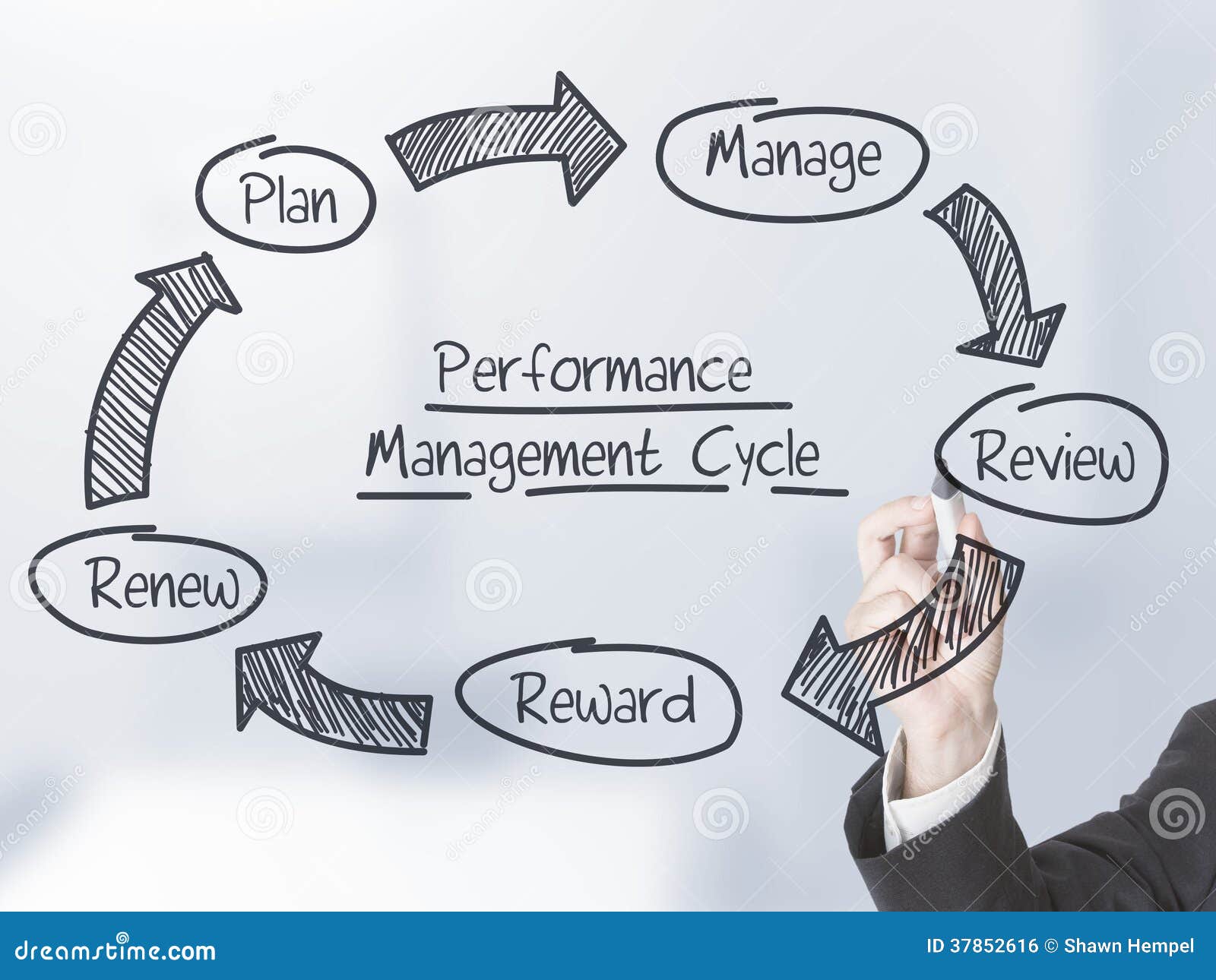 Ciclo De Gestión Del Rendimiento Foto de archivo - Imagen de modelo ...