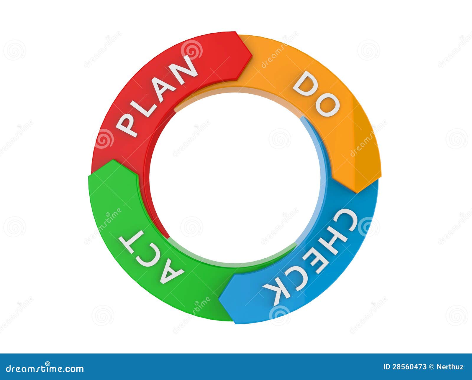 Ciclo de PDCA stock de ilustración. Ilustración de azul - 28560473