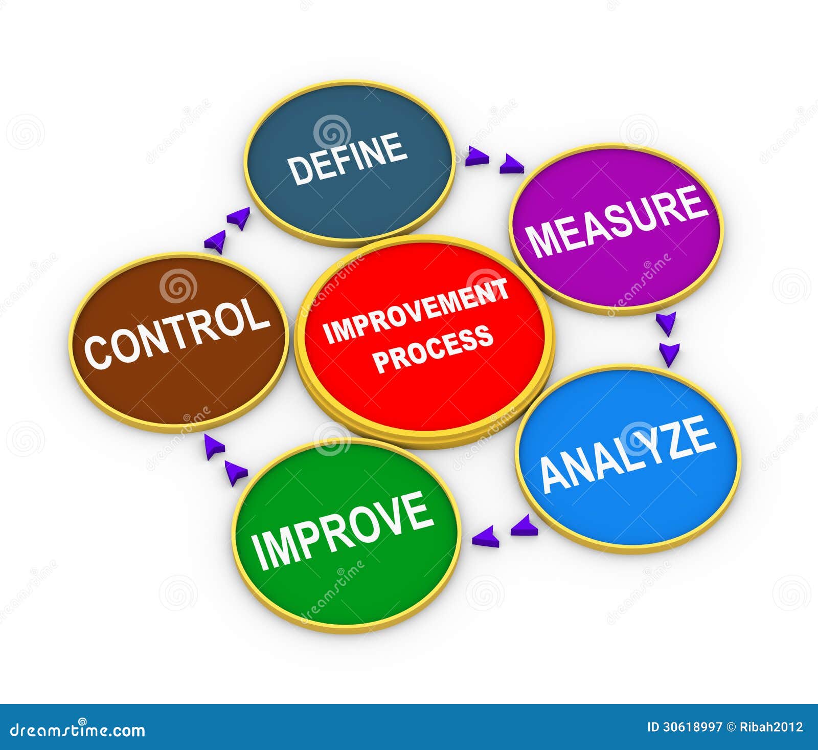 Ciclo Di Processo Di Miglioramento 3d Illustrazione di Stock ...