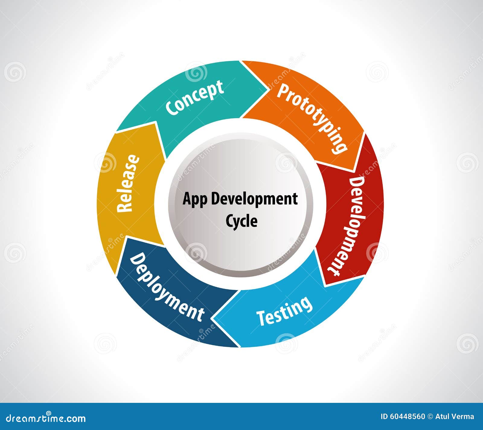 Ciclo Di Vita Di Sviluppo Di Software, Ciclo Di Sviluppo Di App ... Ciclo Di Vita Di Sviluppo Di Software, Ciclo Di Sviluppo Di App ...