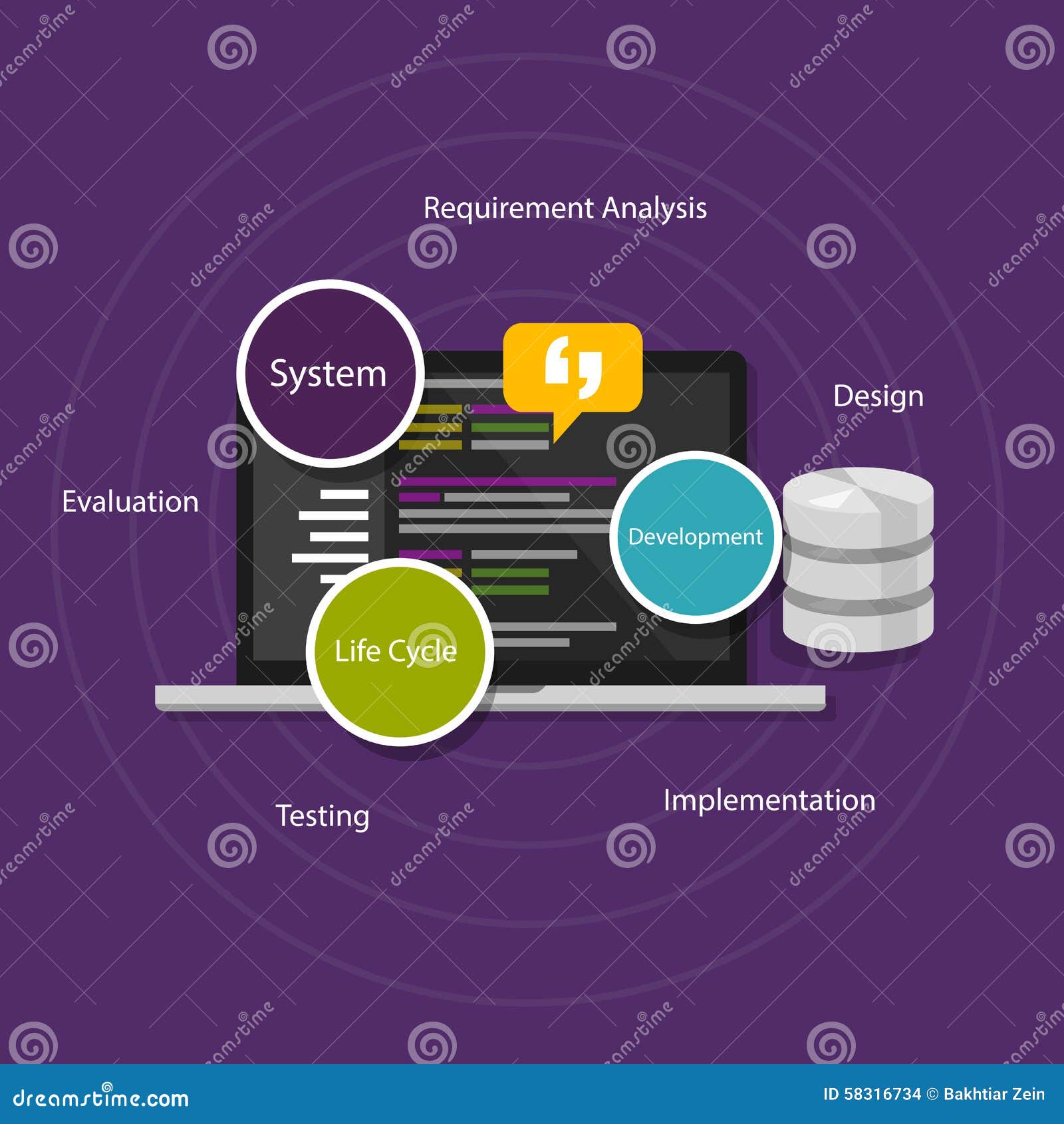 Ciclo Di Vita Di Sviluppo Di Software Del Sistema Di SDLC Illustrazione ... Ciclo Di Vita Di Sviluppo Di Software Del Sistema Di SDLC Illustrazione ...
