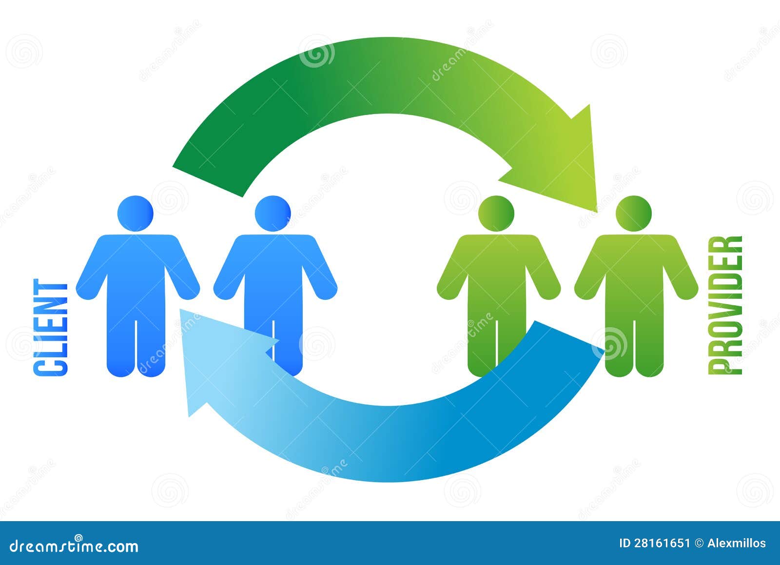 Ciclo Do Cliente E Do Fornecedor Ilustração Stock - Ilustração de ...