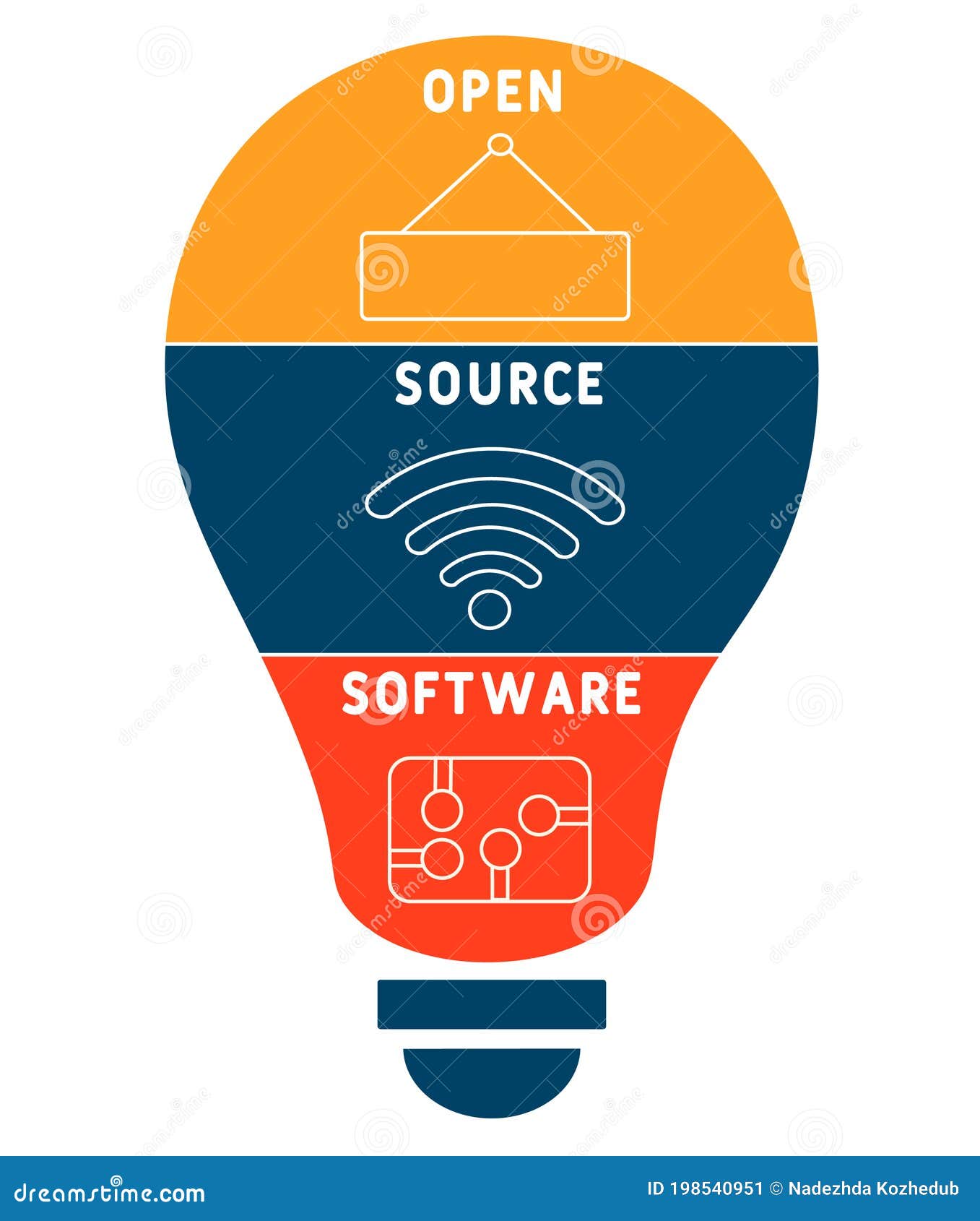 OSS - Open Source Software Acronym Business Concept Background. Stock ...