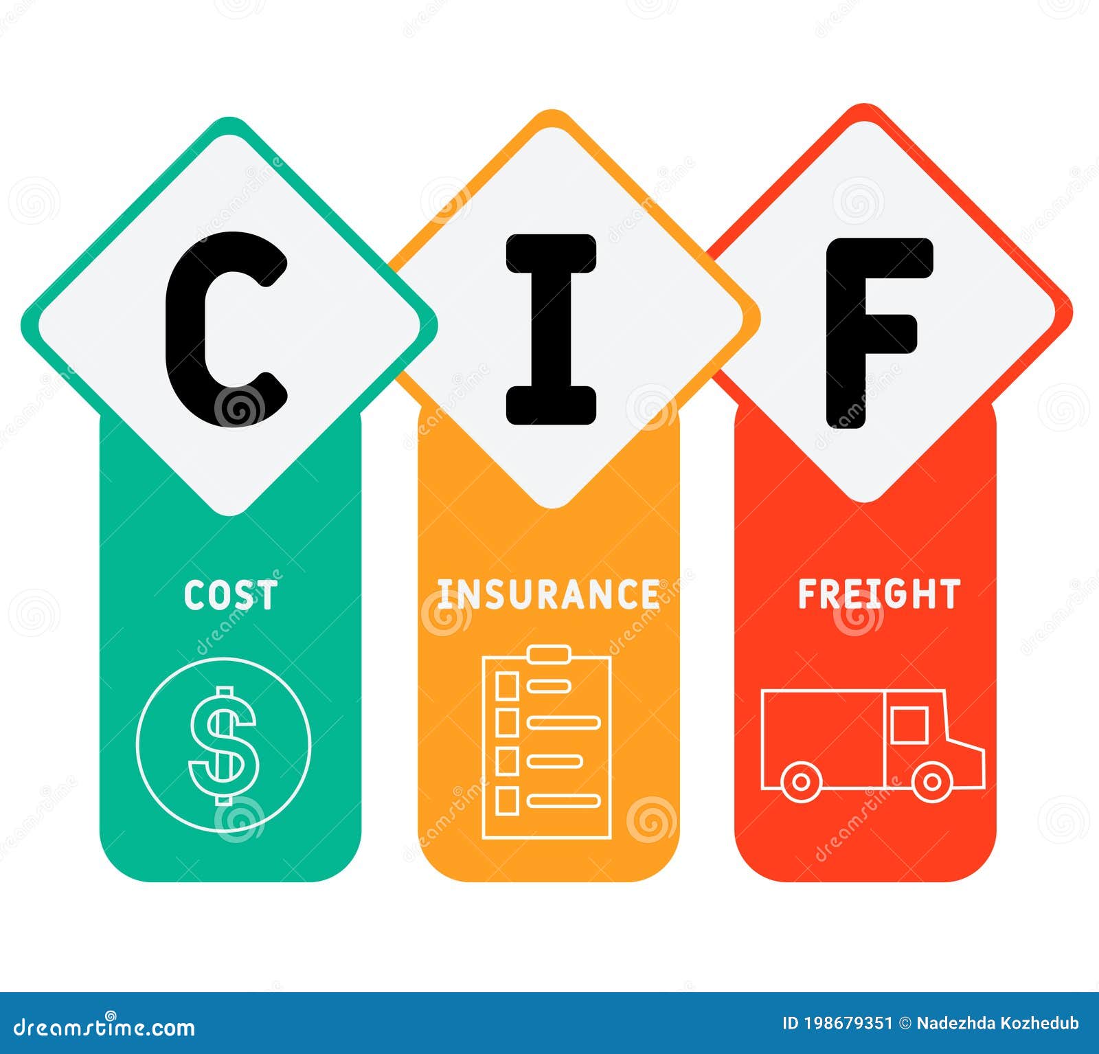 CIF - Cost Insurance Freight Acronym Business Concept Background. Stock ...