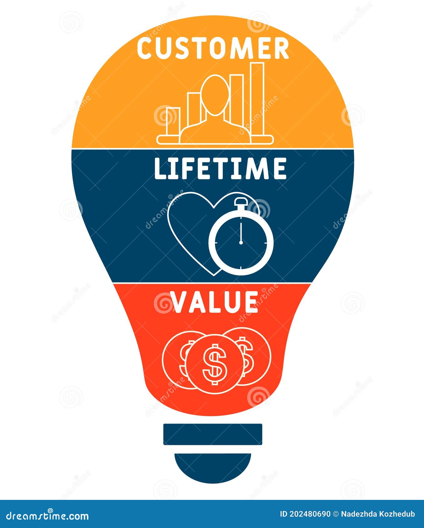 CLV - Customer Lifetime Value Acronym, Business Concept. Stock Vector ...
