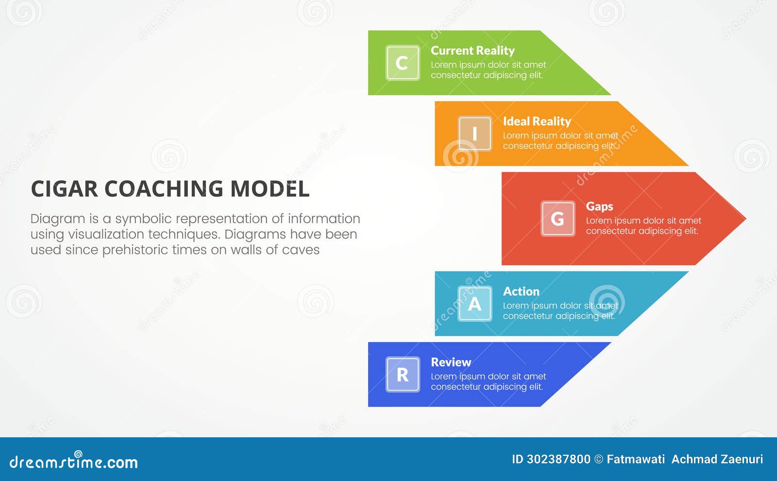 Cigar Coaching Model Infographic Concept For Slide Presentation With ...