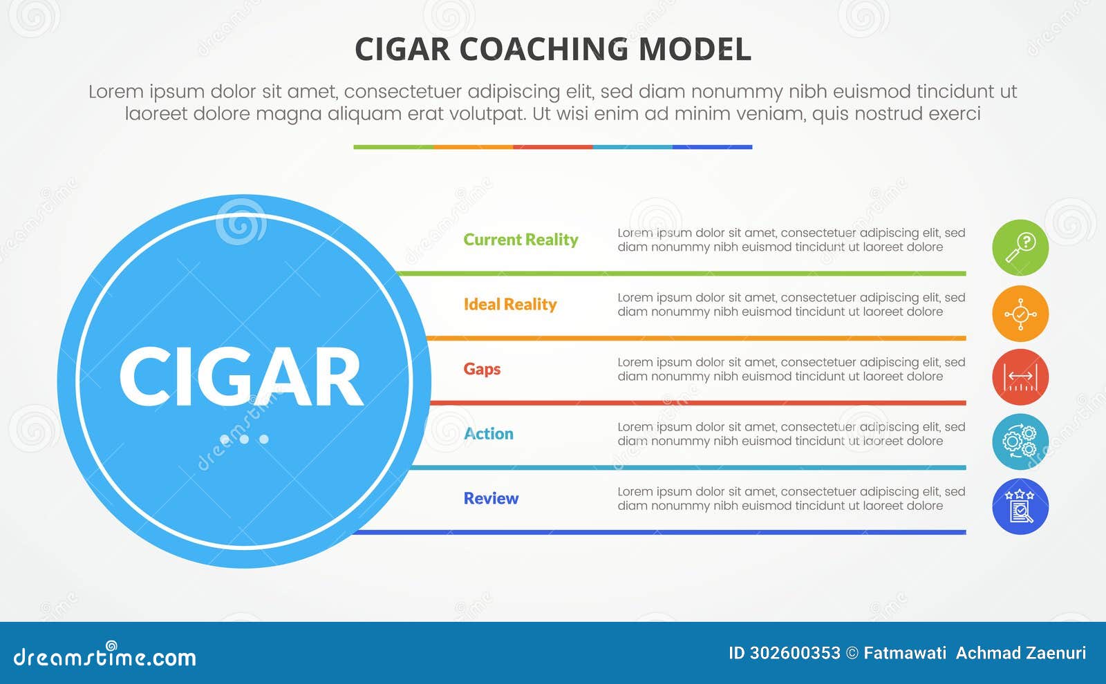 Cigar Coaching Model Infographic Concept for Slide Presentation with ...