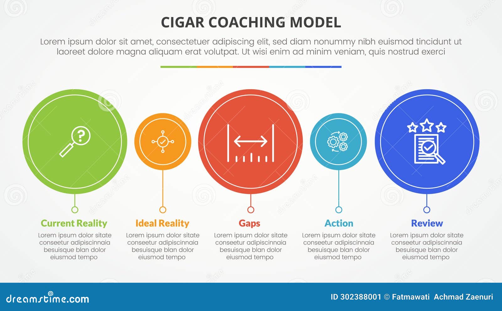 Cigar Coaching Model Infographic Concept For Slide Presentation With ...