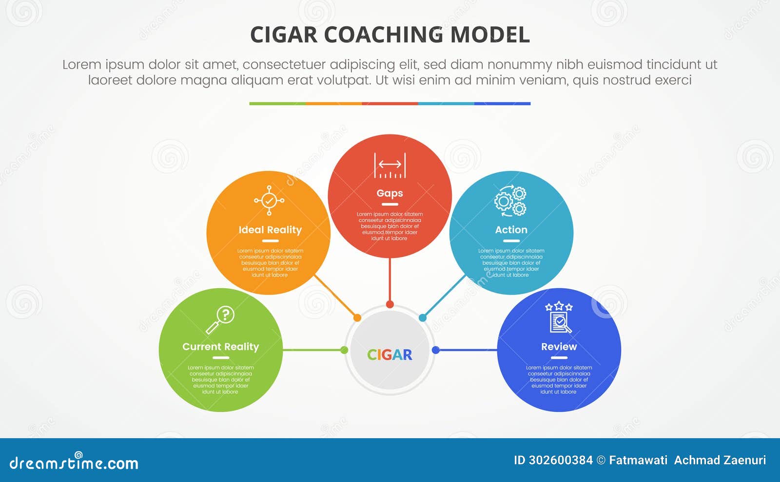 Cigar Coaching Model Infographic Concept For Slide Presentation With ...