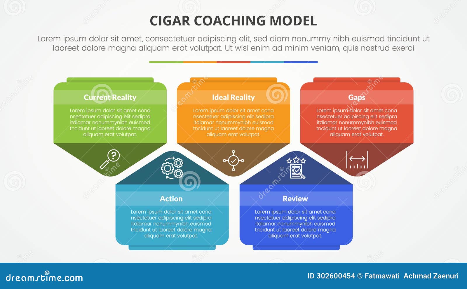 Cigar Coaching Model Infographic Concept For Slide Presentation With ...