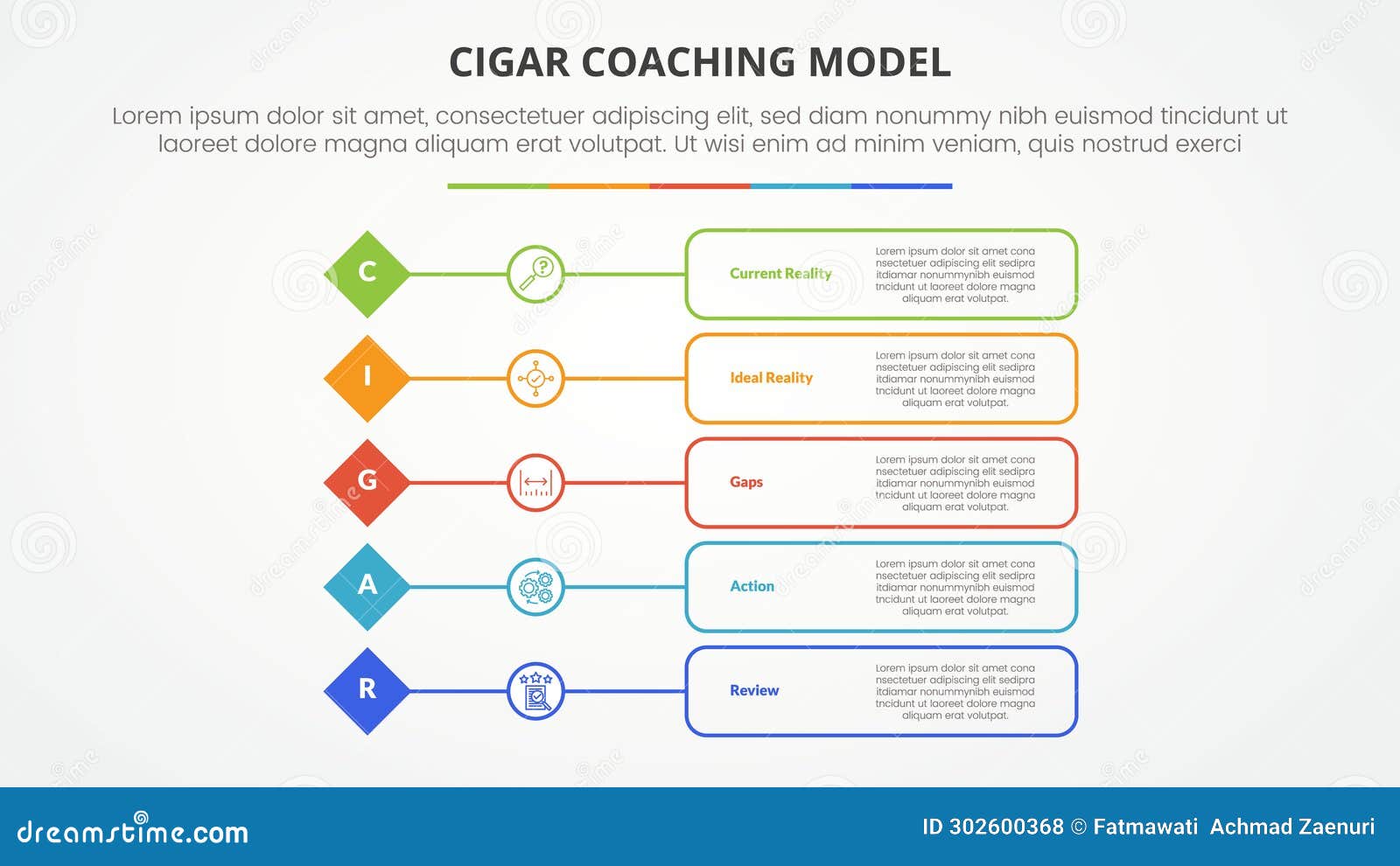Cigar Coaching Model Infographic Concept for Slide Presentation with ...