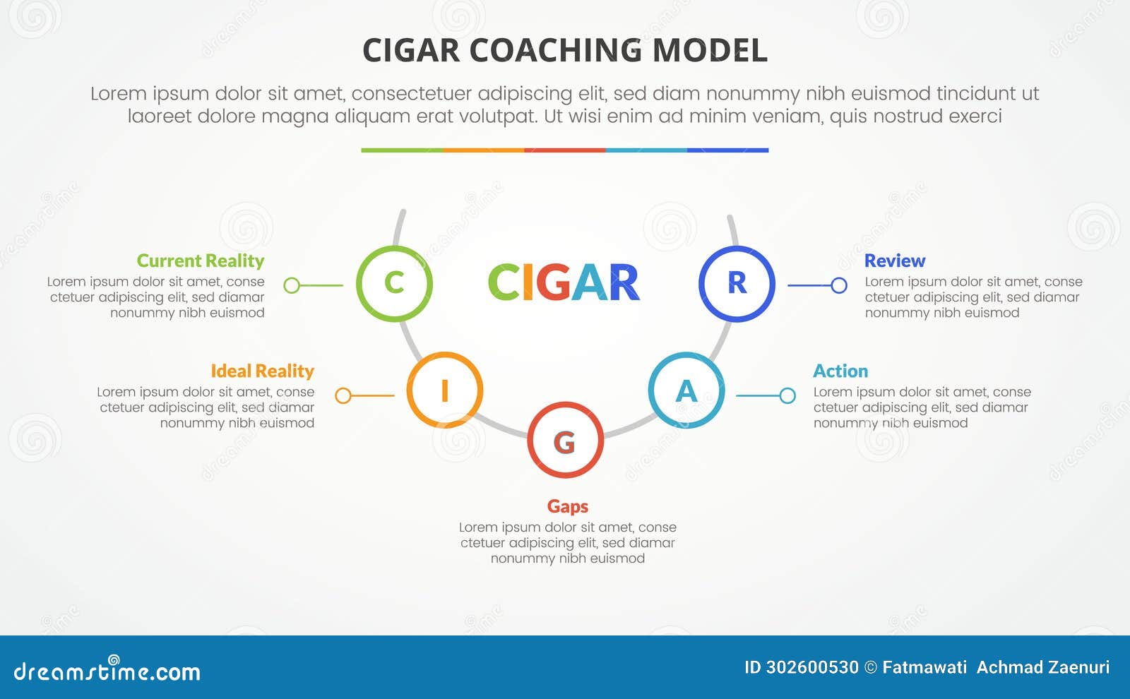 Cigar Coaching Model Infographic Concept for Slide Presentation with ...