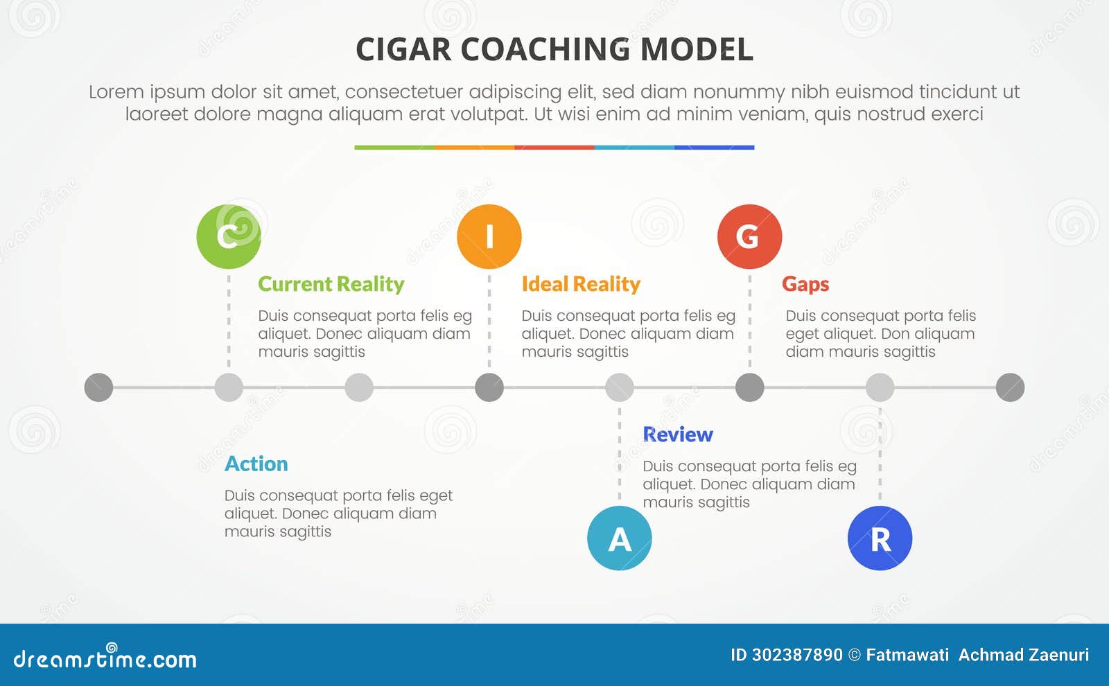 Cigar Coaching Model Infographic Concept For Slide Presentation With ...