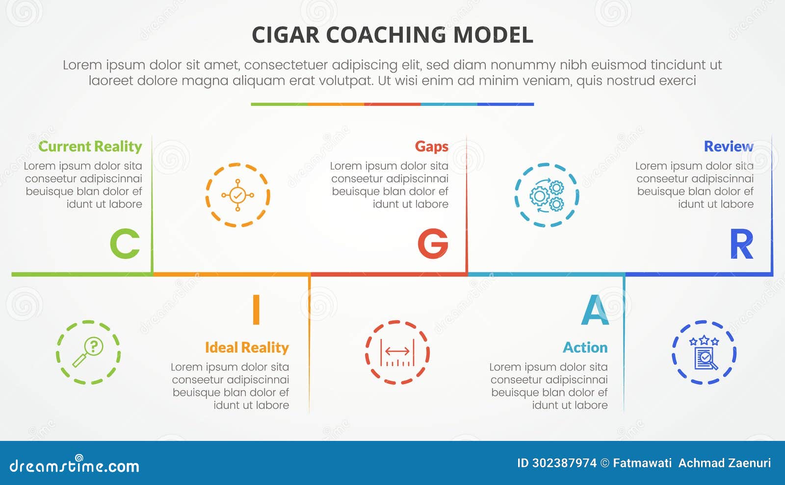 Cigar Coaching Model Infographic Concept For Slide Presentation With ...