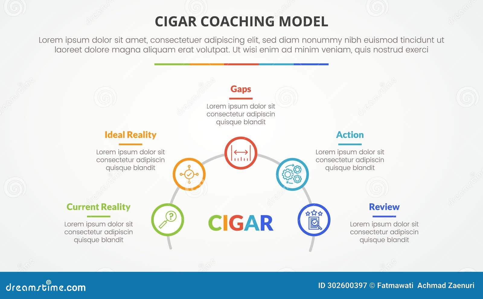 Cigar Coaching Model Infographic Concept for Slide Presentation with ...