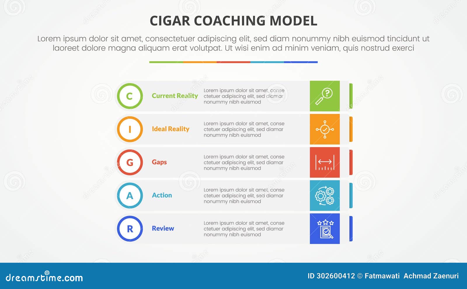 Cigar Coaching Model Infographic Concept For Slide Presentation With ...