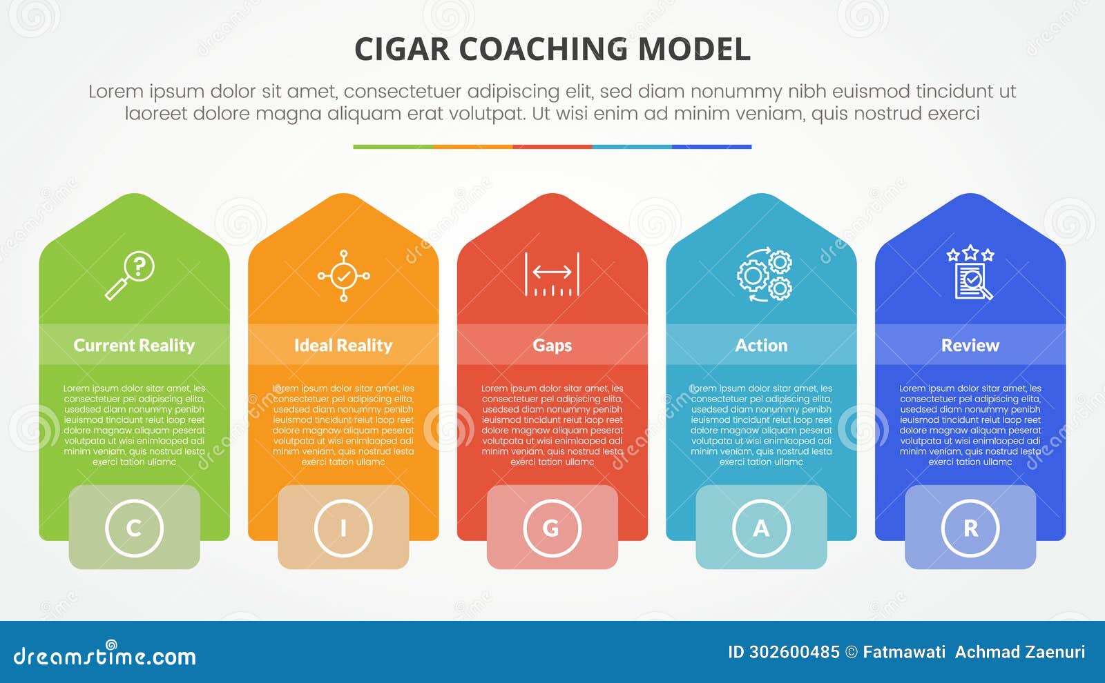 Cigar Coaching Model Infographic Concept For Slide Presentation With ...
