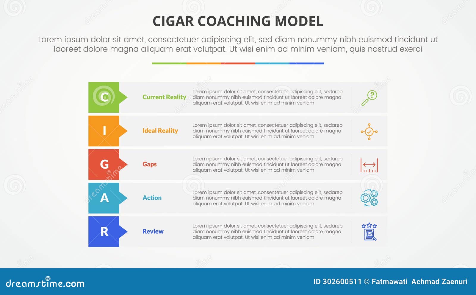 Cigar Coaching Model Infographic Concept For Slide Presentation With ...