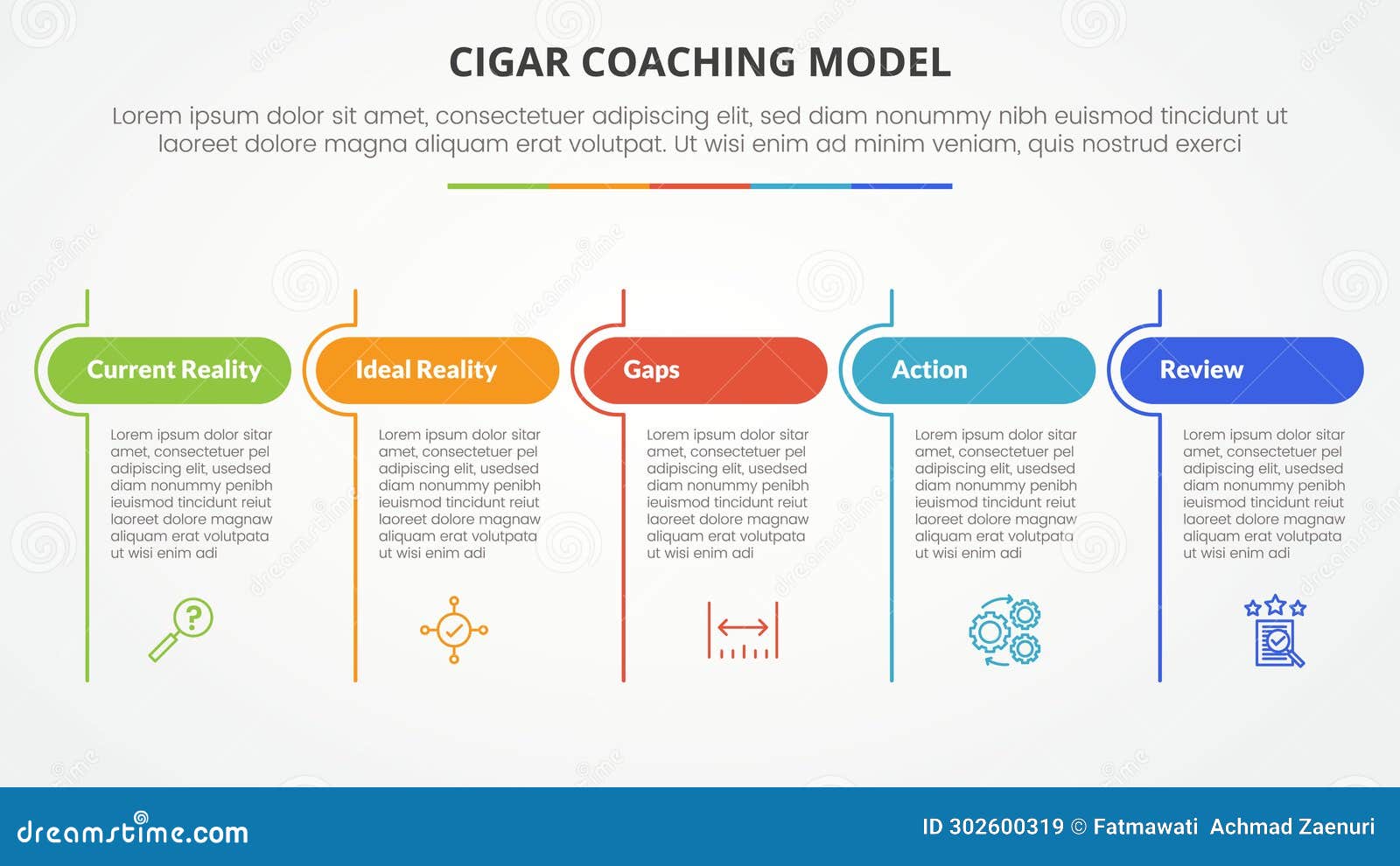 Cigar Coaching Model Infographic Concept for Slide Presentation with ...