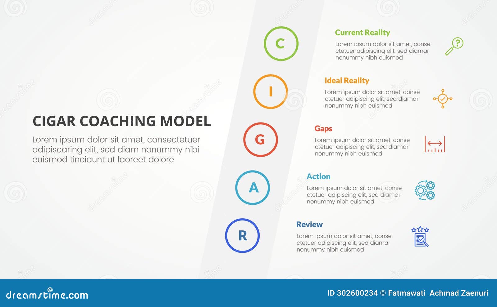 Cigar Coaching Model Infographic Concept For Slide Presentation With ...