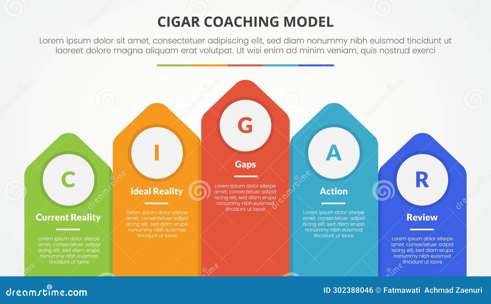 Cigar Coaching Model Infographic Concept For Slide Presentation With ...