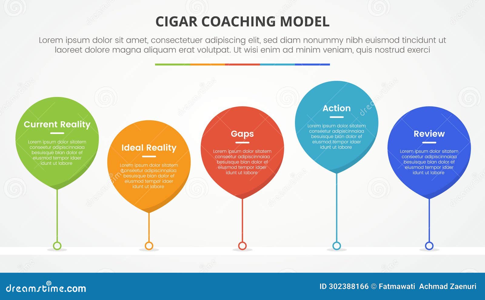 Cigar Coaching Model Infographic Concept for Slide Presentation with ...